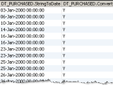 Convert String To Date