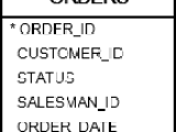 Oracle Between Operator