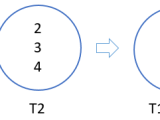 Oracle Intersect Operator