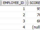 Oracle Avg Function
