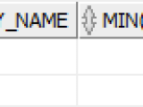 Oracle Min Function