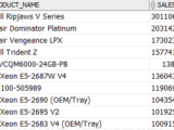 Oracle Sum Aggregate Function