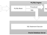 What Is Pl Sql
