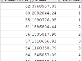 Oracle Ntile Function