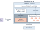 An Overview Of Oracle Database Architecture