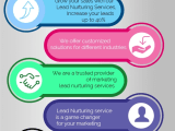Lead Nurturing B2b Lead Nurturing Software