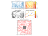 Matplotlib Pyplot Streamplot Matplotlib 3 3 3 文档