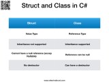 Difference Between Struct And Class In C Ottorino Bruni
