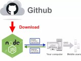 Github Node Js Sms Api