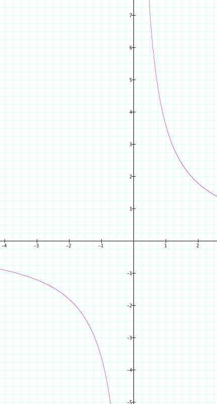 Rectangular Hyperbola Tau Observable - Ocean Pictures - Artistic 8K Collection