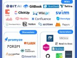 30 Knowledge Base Tools For Developers In 2022 Packmind