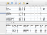 Getting Started With Sqlite And Sequel Pro Public Affairs Data