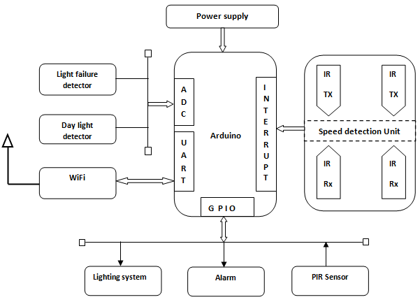 Automatic Street Light Control Using Arduino Circuit Diagram Circuit