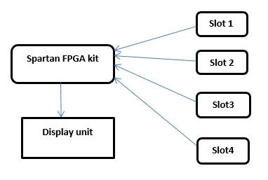 Circuit Diagram Automatic Car Parking System Using Microcontroller ...