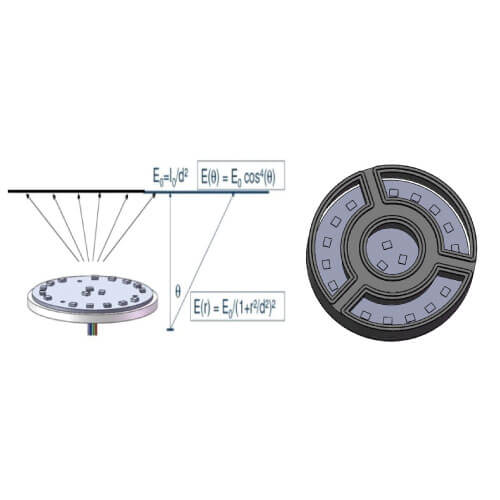 Products｜Module Lighting｜Design Process - Para Light Electronics Co., Ltd.