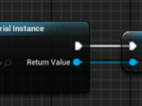 Dynamic Post Process Volume Parallelcube