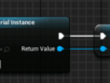 Dynamic Post Process Volume Parallelcube