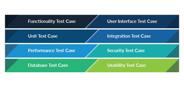 How To Write Test Cases For Software Examples Tutorial