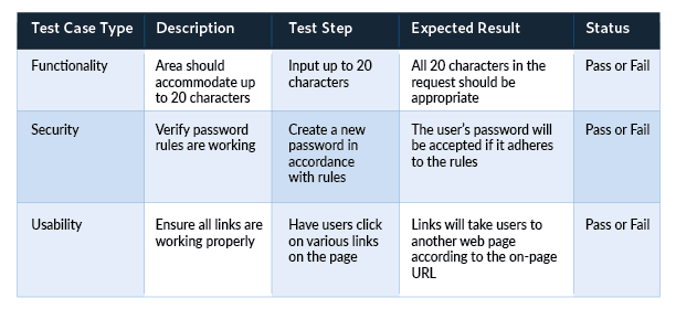 How To Write Test Cases For Software Examples Tutorial