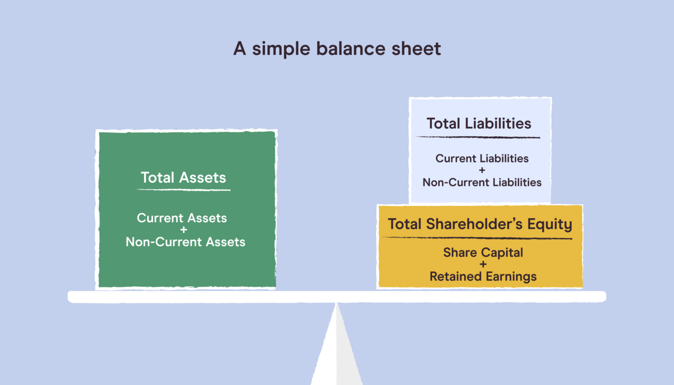 How To Read Financial Statements A Step By Step Guide Pareto Labs 2022 how-to-read-financial-statements-a-step-by-step-guide-pareto-labs-2022