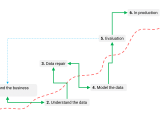 What Is Data Mining Give Meaning To Data Mining In 6 Steps