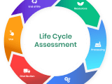 Lca Life Cycle Assessment Teuffel Engineering Consultants