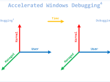 Online Training Accelerated Windows Debugging 4d Software