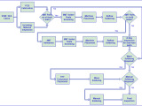 Pcb Assembly Process Printed Circuit Board Assembly Pcbmay