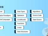 Beginner S Guide To Learning How To Code Pc Guide
