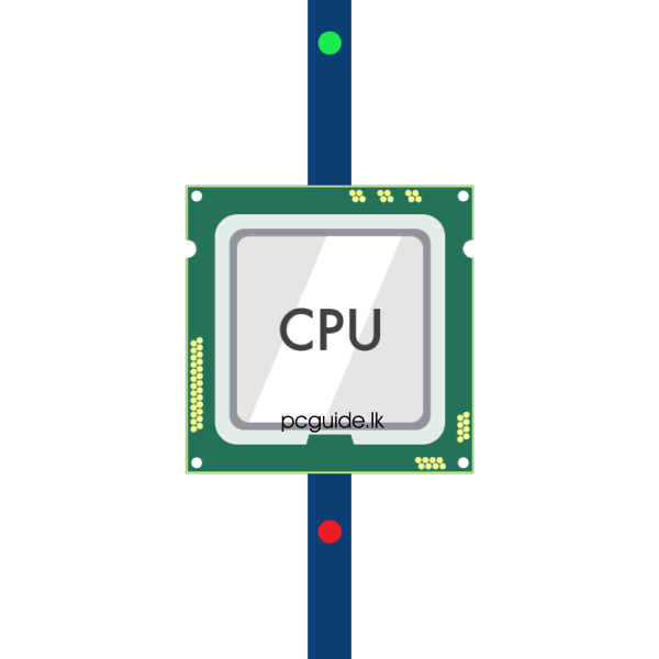 Hyper Threading HT කියන්නෙ මොකක්ද? - Pcguide.lk