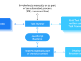 Automation Examples Using Python At Patrick Oala Rarua Blog