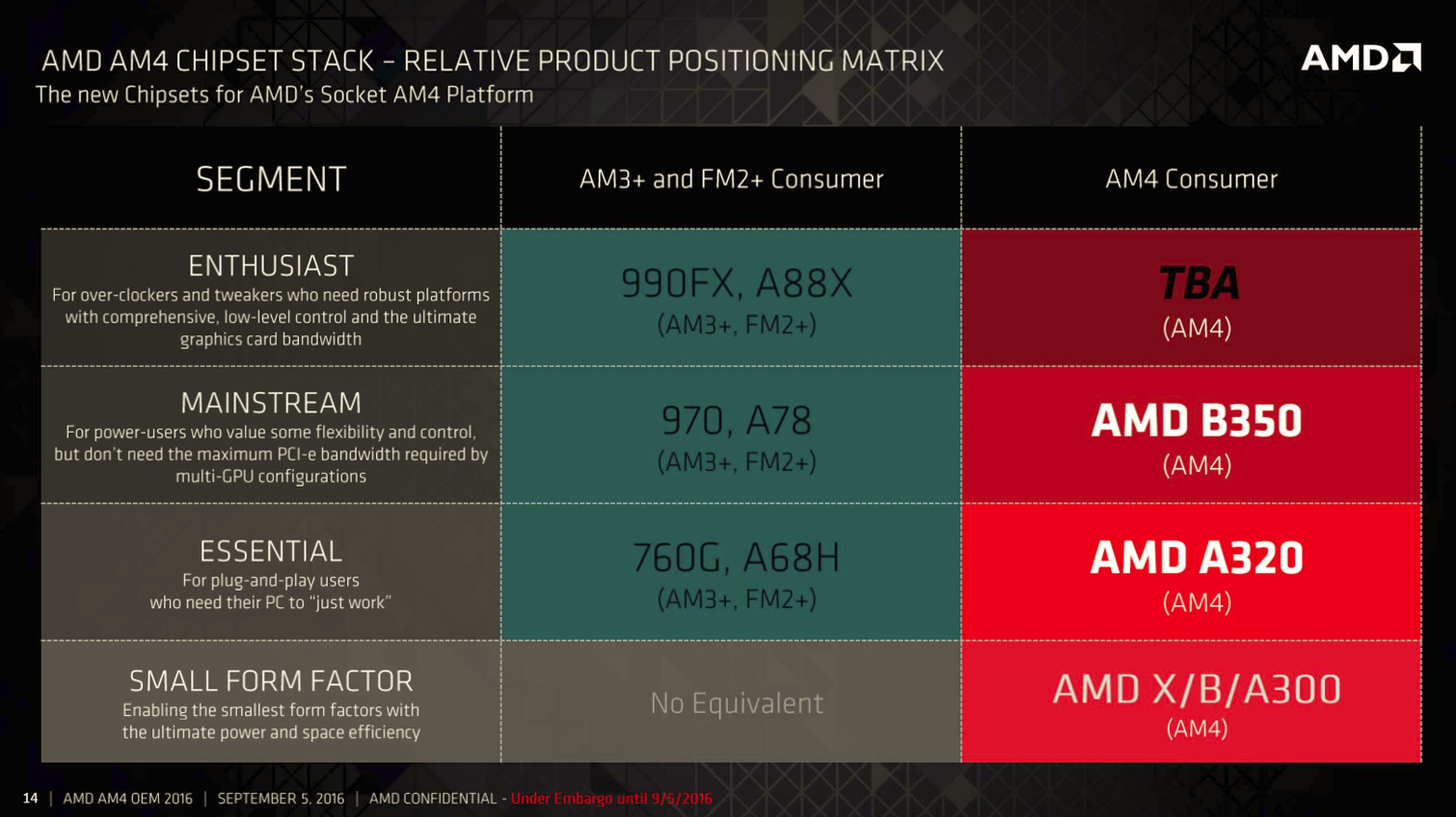 AMD presentará un preview de sus CPUs "Summit Ridge" el próximo 13 de ...