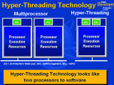 The Basics Of Hyperthreading What Is It Pcstats