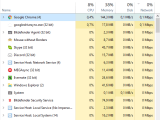 The Most Important Windows Processes In The Task Manager Pcsteps