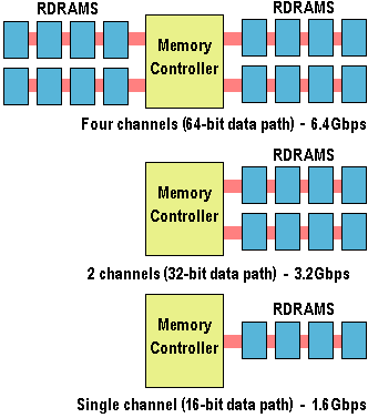 Ram Nedir?Ram Türleri | bilgisayaranatomi