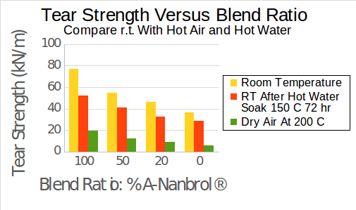 A-Nanbrol® - PERASTIC LLC