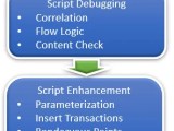 Loadrunner Scripting Basics Recording Debug Enhancement