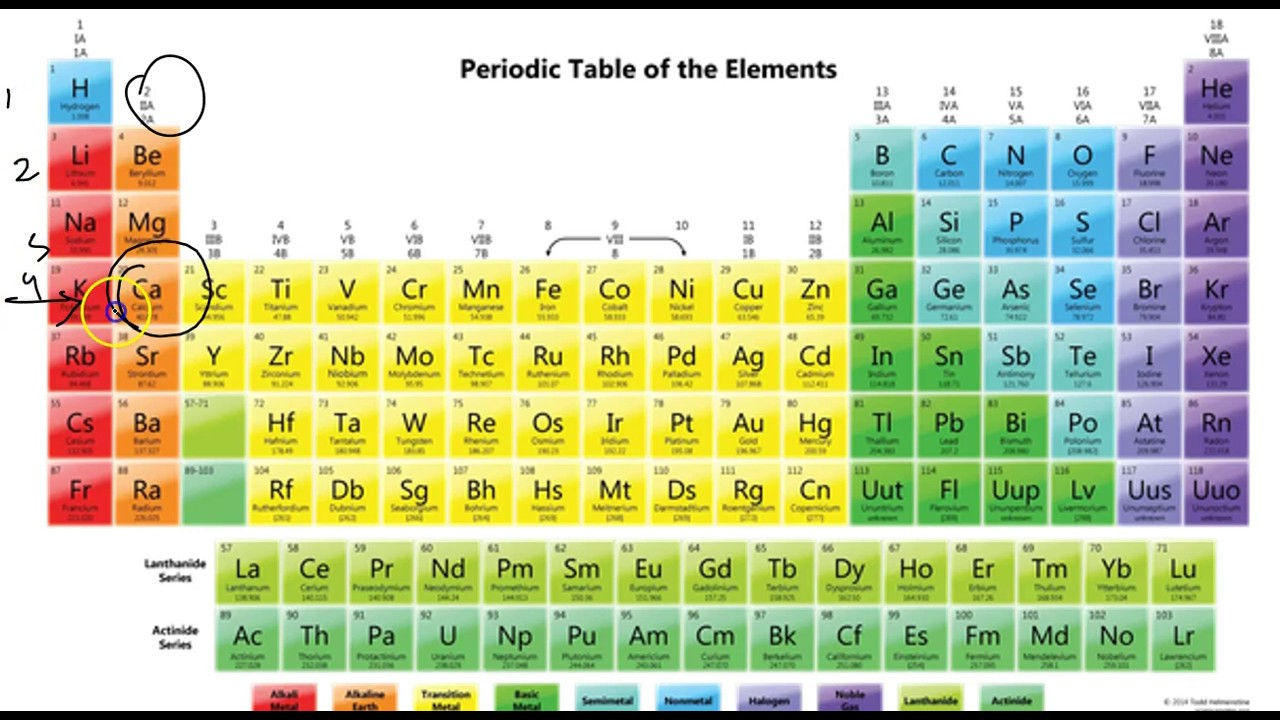 What Happens To The Position Of An Element In The Periodic Table When what-happens-to-the-position-of-an-element-in-the-periodic-table-when