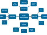 Data Exploration Finding The Treasure In The Data Lake Persistent