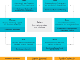 Aws Devops Competency Persistent Systems