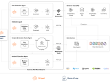 Processintel Revolutionizing Business Using Agentic Workflows