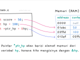 Belajar Pemrograman C 15 Apa Itu Pointer