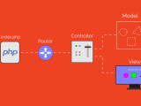 Tutorial Codeigniter 4 Memahami Routing Dan Controller