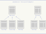 Tutorial Codeigniter 4 Membuat Template Yang Efektif Dengan View Layout