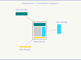 Tutorial Codeigniter 4 Membuat Template Yang Efektif Dengan View Layout