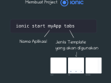 Belajar Membuat Aplikasi Android Menggunakan Ionic Framework Untuk Pemula