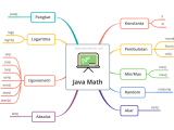 Mengenal Class Math Untuk Operasi Matematika Di Java