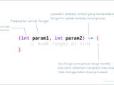 Tutorial Java Oop Mengenal Lambda Expression Untuk Membuat Fungsi