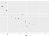 Ggplot2 Tools Ggplot2 Extract Legend Qwraps2
