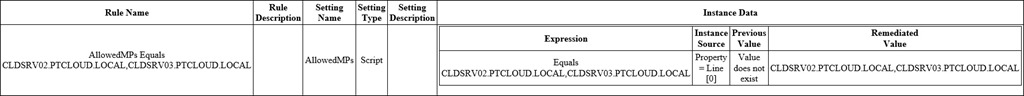 Set the allowed Management Points via a Configuration Item in ConfigMgr ...